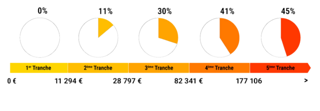 Guide Complet de l'Impôt sur le Revenu 2024 : Conseils d'Experts - Mdl ...